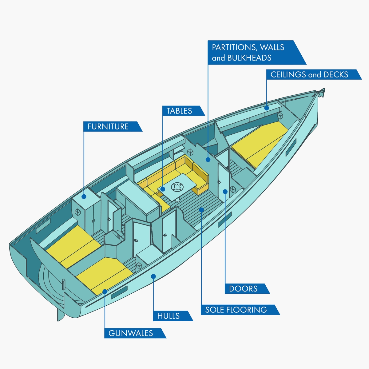 Composite panels for boat building & marine applications