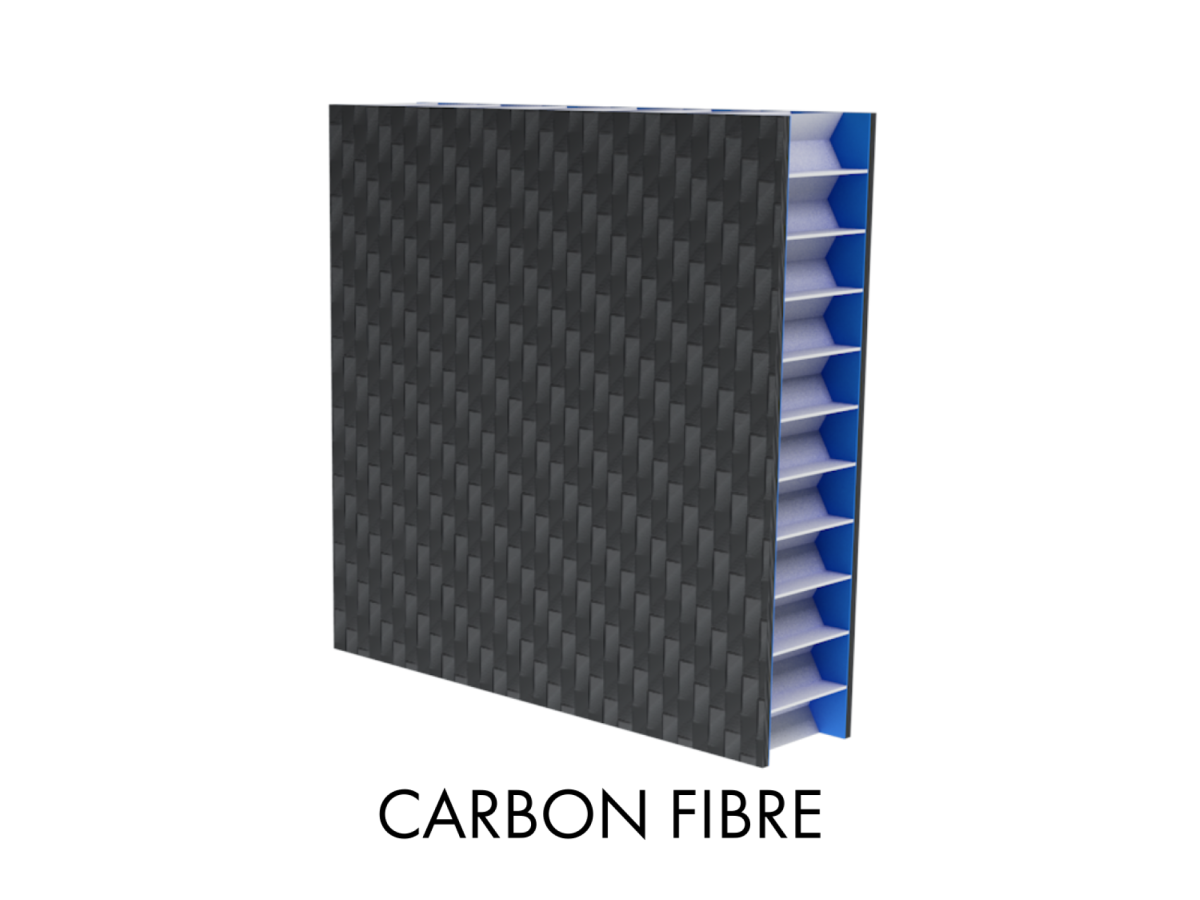 Aerospace - Bespoke Composite Panels